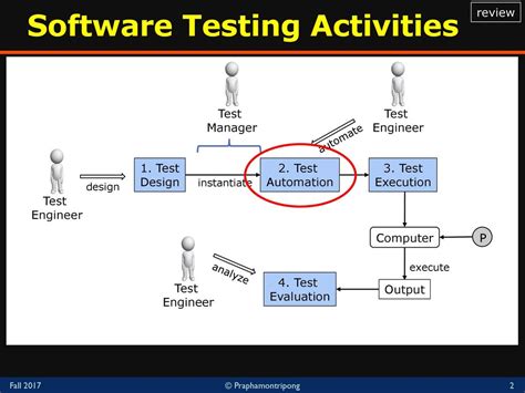 Test Automation Cs 4501 6501 Software Testing Ppt Download