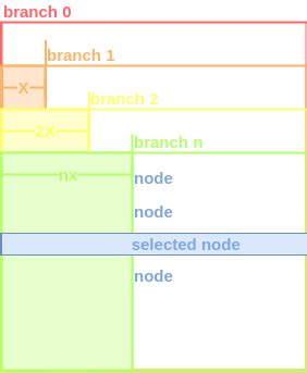 Recursive React Tree Component Implementation Made Easy The Guild