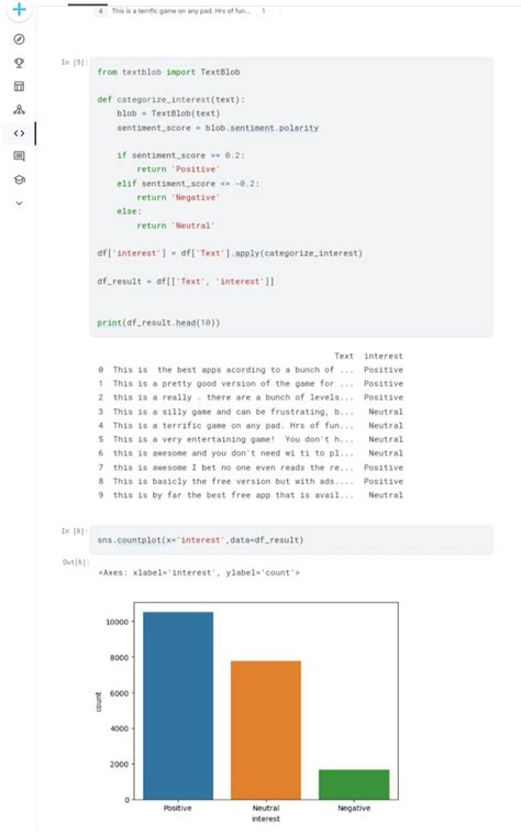 sachin batra on linkedin sentimentanalysis tfidf vectorization
