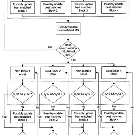 Flowchart Of The Second And Third Tasks Of A Proposed Algorithm For 8 2