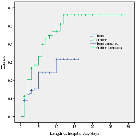 Neonatal Mortality And Associated Factors In The Neonatal Intensive Care Unit Of Gadarif