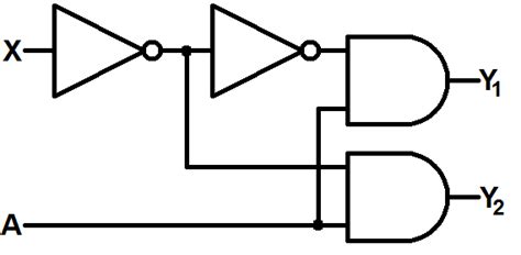 Multiplexer And Demultiplexer Circuit Diagram Truth Table