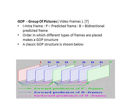 Project Interim Report Hevc Deblocking Filter And Its Implementation Rakesh Sai Srirambhatla Uta