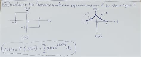 Solved Exponential Fourier Series Example Find The Complex