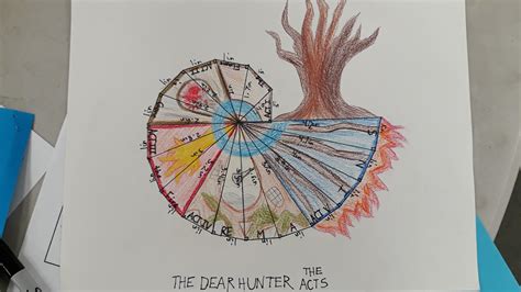 Pythagorean Spiral Calculations Answers Pythagorean Spiral Project