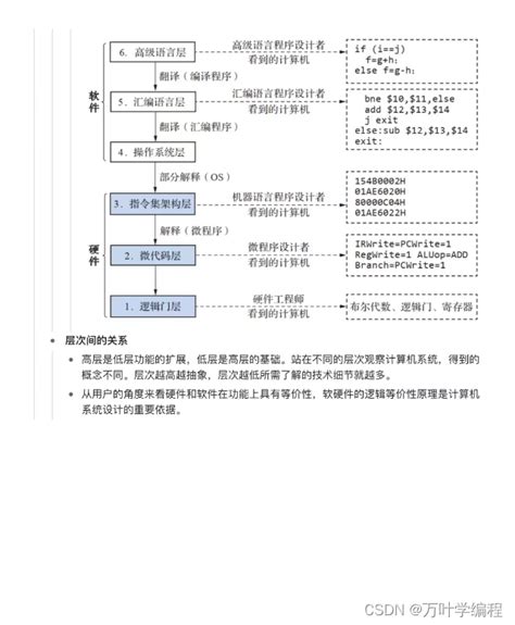 计算机组成原理 计算机系统概论 Csdn博客