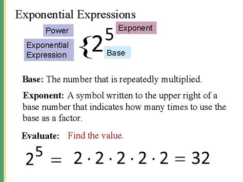 Simplifying Exponential Expressions 8th 9th Grade Quiz Quizizz
