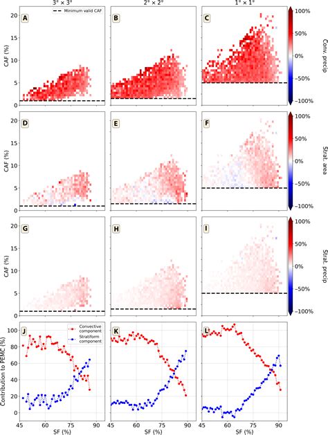 Mesoscale Convective Clustering Enhances Tropical Precipitation