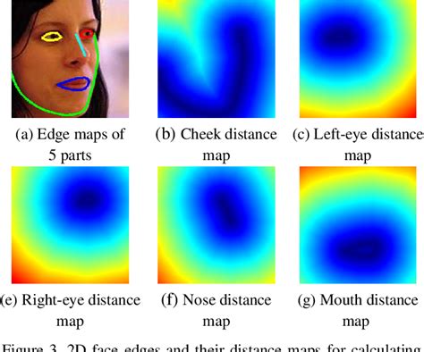 Figure 1 From Semi Supervised Monocular 3d Face Reconstruction With End To End Shape Preserved
