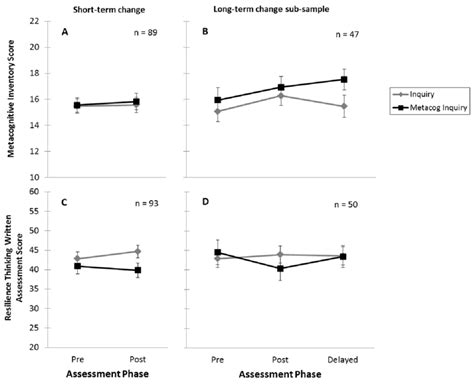 2 Metacognitive Activities Inventory A B And Resilience Thinking Download Scientific Diagram