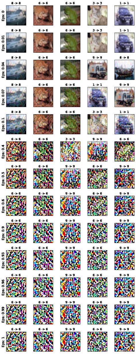 Sample Images From MNIST And CIFAR 10 Datasets Along With The