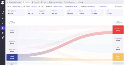 10 Best Sales Forecasting Software In 2026 Zapier