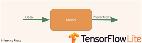 初めて tensorflow lite x android tensorflow qiita