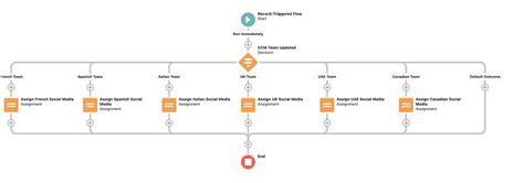 Utiliser Les Custom Metadata Types Dans Vos Flows Texeï