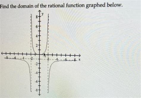 Solved Find The Domain Of The Rational Function Graphed Chegg