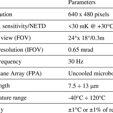Technical Data Of FLIR Camera SC660 16 Download Scientific Diagram