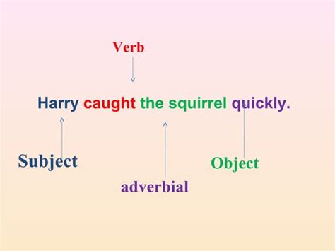 clause elements ppt
