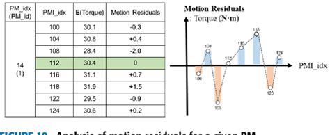 Figure 1 From Programmable Motion Fault Detection For A Collaborative Robot Semantic Scholar