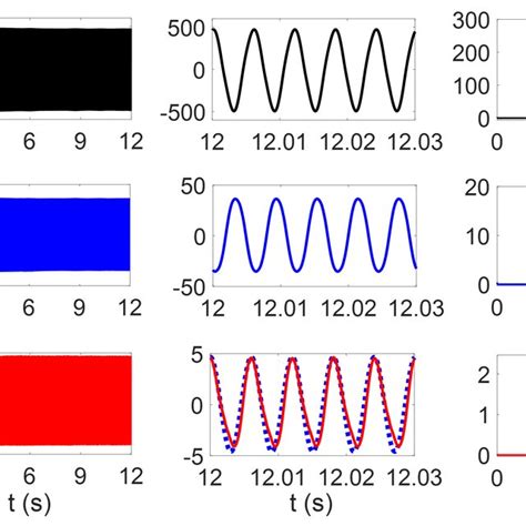 A Time Series And Fft Analyses Of Closed End Acoustic Pressure P0