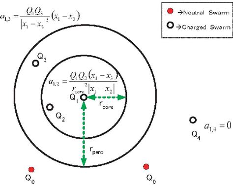 Figure 2 From A Mobile Robots Pso Based For Odor Source Localization In