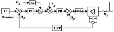 Improved Bidirectional Control Approach For Inverter Of Grid Side