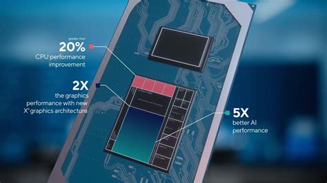Новые процессоры Intel со встроенной графикой до 8K и 60 fps шокировали ...