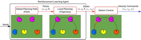 论文审查 Planning The Path With Reinforcement Learning Optimal Robot