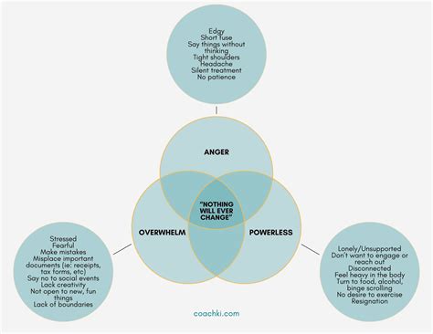 The Invisible Workload Kristine Irving