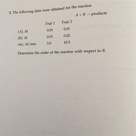 Solved The Following Data Were Obtained For The Reaction