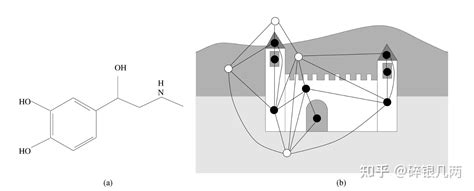 图神经网络第一弹之 The Graph Neural Network Model 知乎