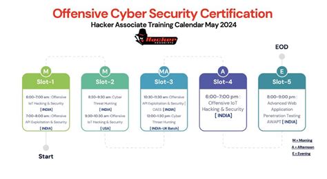 Harshad Shah On Linkedin Cybersecurity Infosec