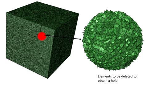 How To Create A Perfect Spherical Hole In An Orphan Mesh Abaqus