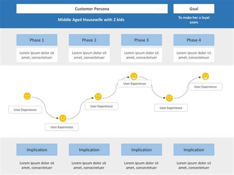 Journey Map Template Journey Mapping Powerpoint Templates Customer Journey Mapping