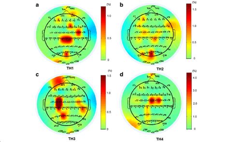 Increase Rates Of Classification Accuracy By The 10 Optimal Eeg