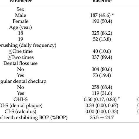 Dental Cpi Probe Used For Measuring Periodontal Pocket Depths Cpi
