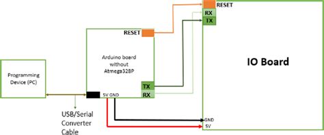 programming the input output io board with empty arduino uno revision