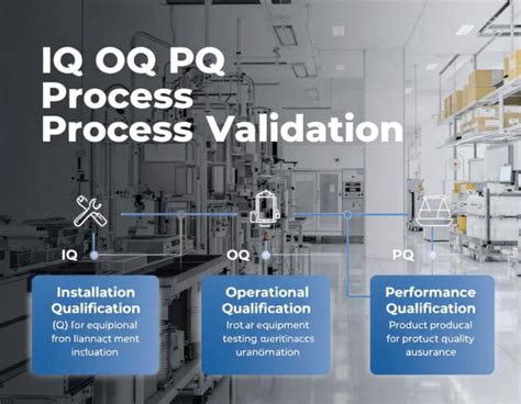 Iq Oq Pq Process Validation Full Theory And Praxis
