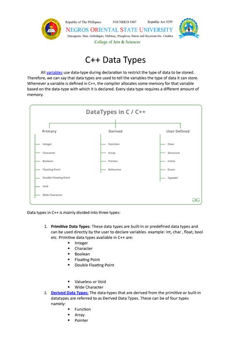 H O Just Lecture Notes Not Arranged C Data Types All Variables Use Data Type During Studocu