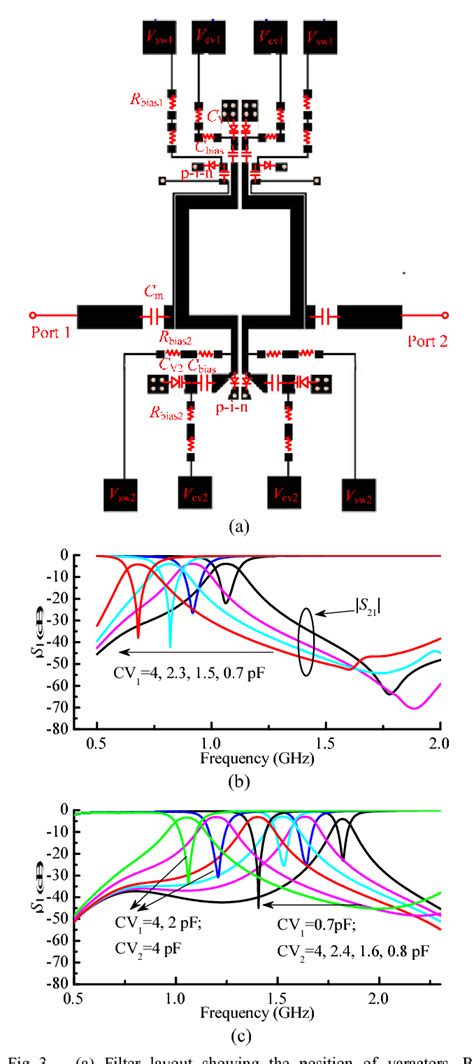 Figure 2 From A Tunable 0 6 GHz 1 7 GHz Bandpass Filter With A Constant Bandwidth Using