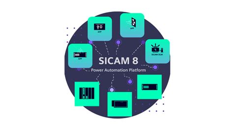 Sicam Dlm Sicam 8 Global