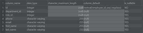 How To Describe A Table In Postgresql A Comprehensive Guide