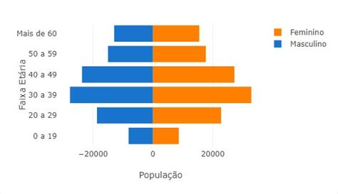 R Fixing X Axis Of Horizontal Plotly Bar Chart Stack Overflow