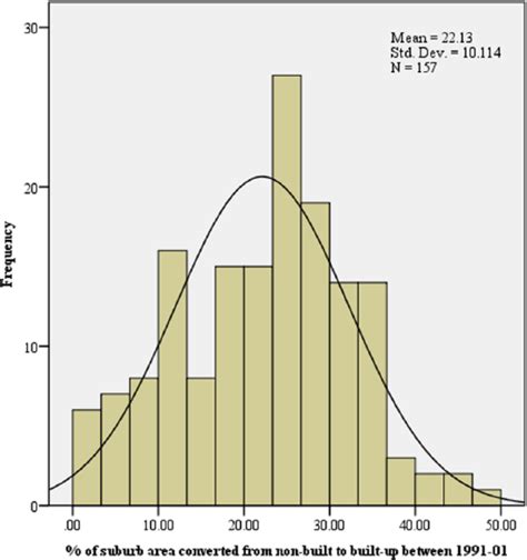 Distribution Of The Outcome Variable Download Scientific Diagram