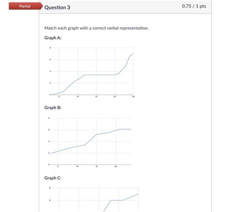Solved Match Each Graph With A Correct Verbal