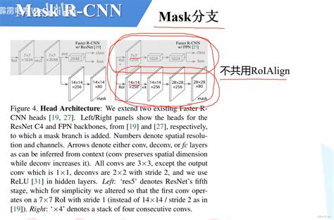 【无标题】目标检测与分割r Cnn ＞mask R Cnn Csdn博客