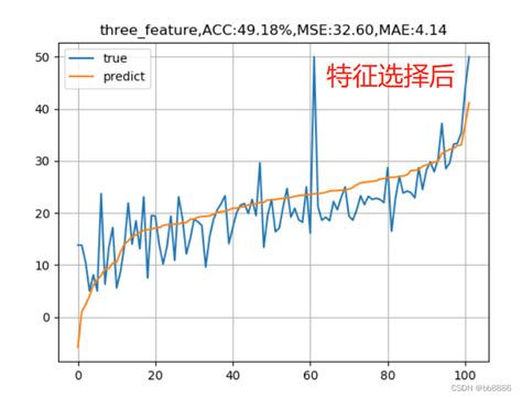 线性回归实战1：预测boston房价波士顿房价预测bb8886的博客 Csdn博客