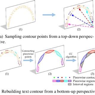 Demonstration Of Bidirectional Perspective Strategy Download Scientific Diagram