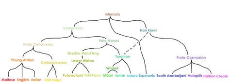 Explore The Best Cursed Conlang Circus Art Deviantart