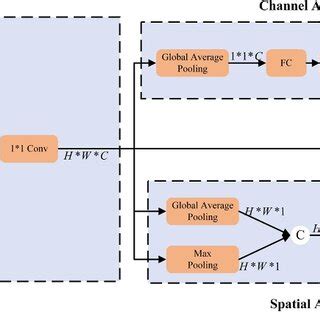 Network Framework Of Proposed Defect Segmentation Network Download Scientific Diagram
