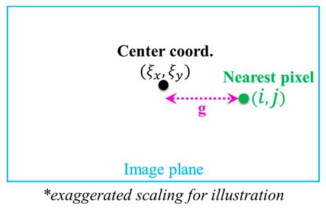 Optical Camera Communications Principles Modulations Potential And